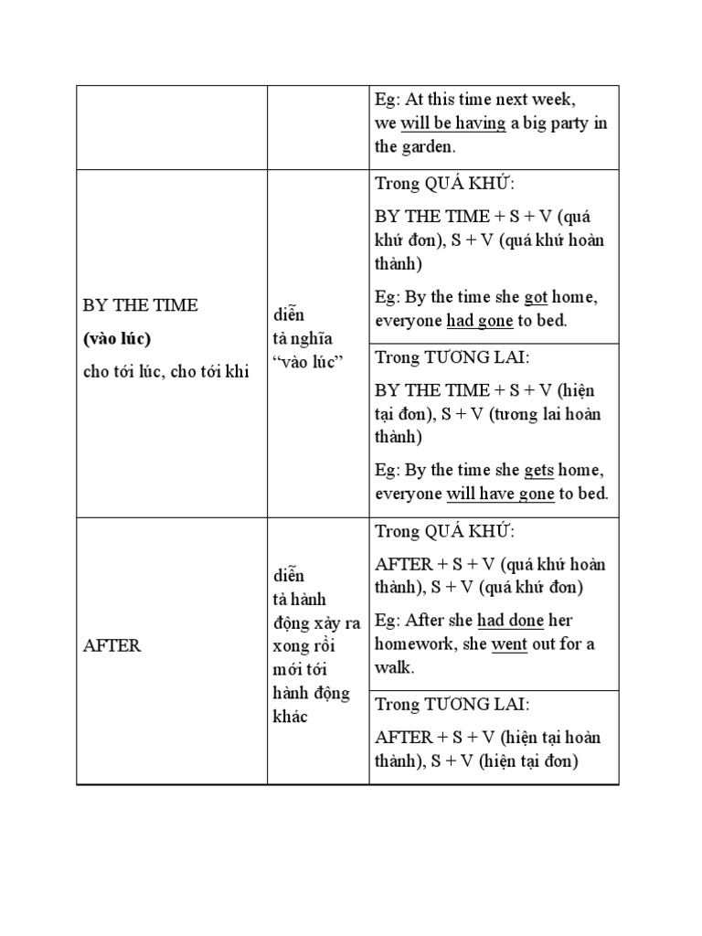 Tense Combination | PDF