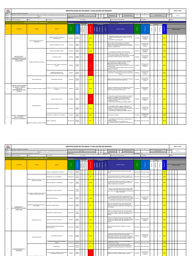 Iper-01-Cr20 - Taller de Carpinteria - DCJ | PDF