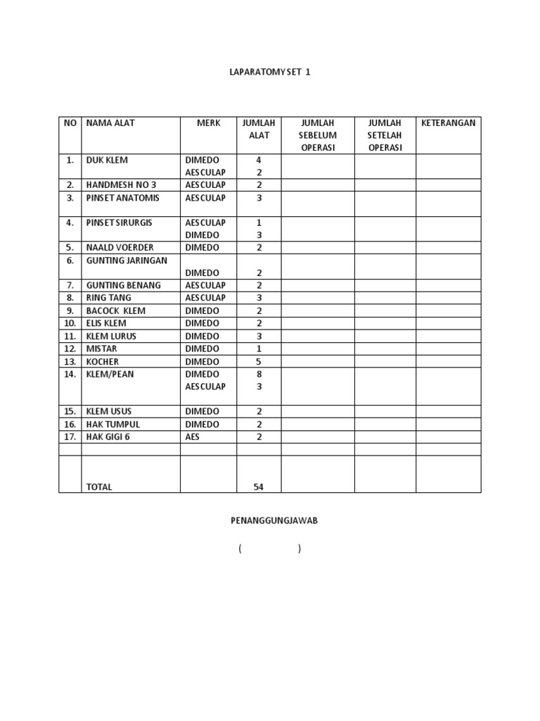 Laparatomy Set 1 | PDF
