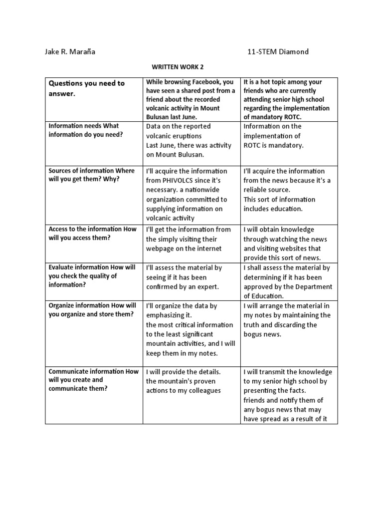 Written Work#2 | PDF | News | Information