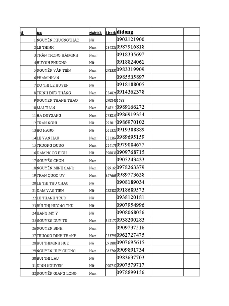24 - Ds 54.000 NV Van Phong Luong Tren 5tr | PDF