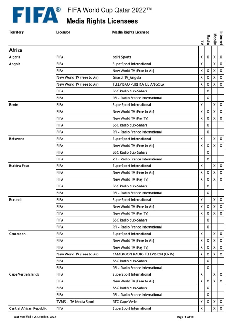 FWC2022 Media Rights Overview | PDF | Public Broadcasting | Mass Media