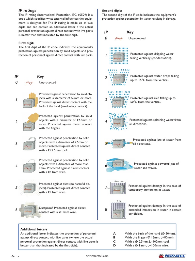 IP Ratings | PDF | Electricity | International Electrotechnical Commission