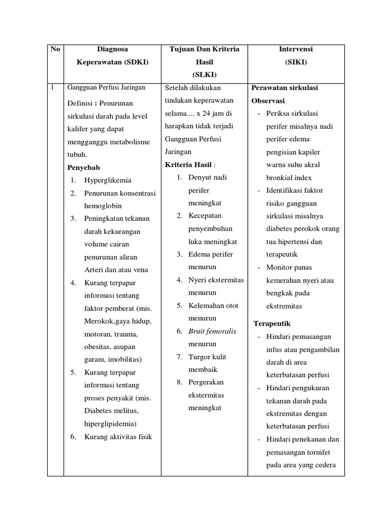 Gangguan Perfusi Jaringan | PDF