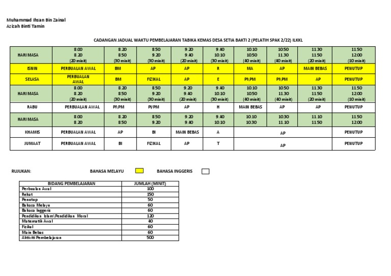 Jadual Cadangan 1 | PDF