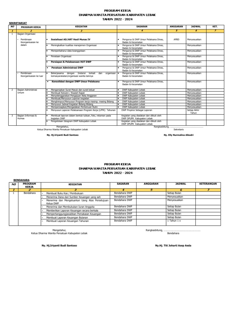 PROGRAM KERJA DWP KABUPATEN - 2022 - 2024-Dikonversi | PDF