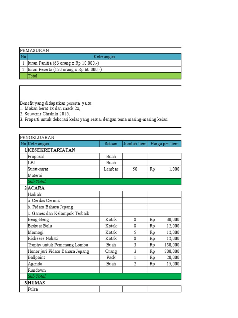 Contoh Proposal Anggaran Acara | PDF