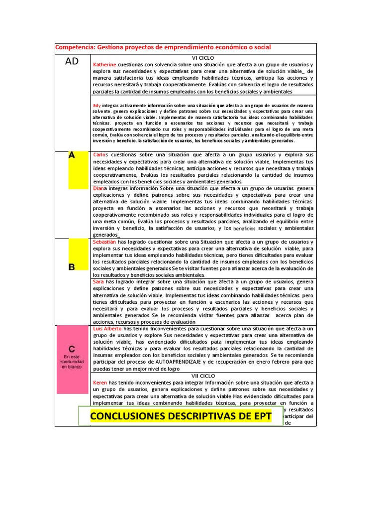 Conclusion Descriptivas de Ept - Editable | PDF | Iniciativa empresarial | Economias