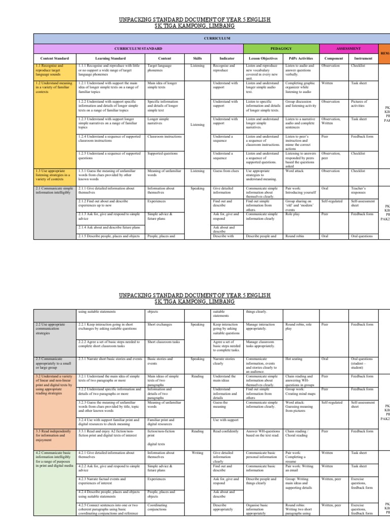 SKTK Unpacking Standard Document of Year 5 | PDF | Punctuation ...