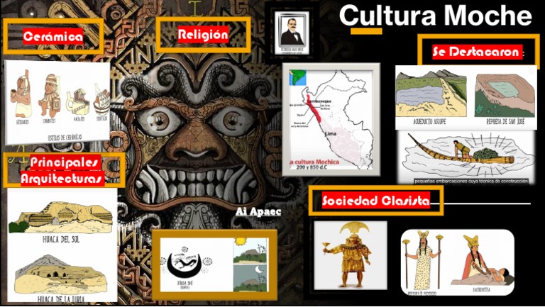Infografía Cultura Moche | PDF