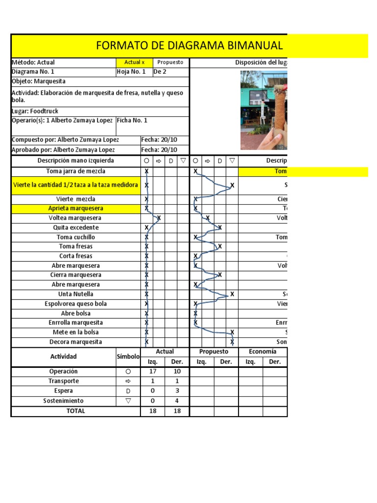 Diagrama Bimanual para Marquesitas | PDF