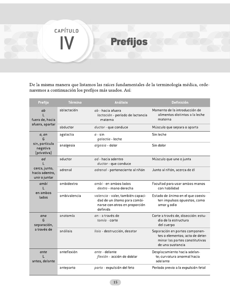 Tabla Prefijos y Sufijos | PDF Tabla Prefijos y Sufijos | PDF