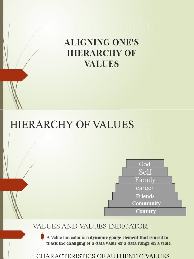 Aligning Ones Hierarchy of Values | PDF | Social Institutions | Psychology