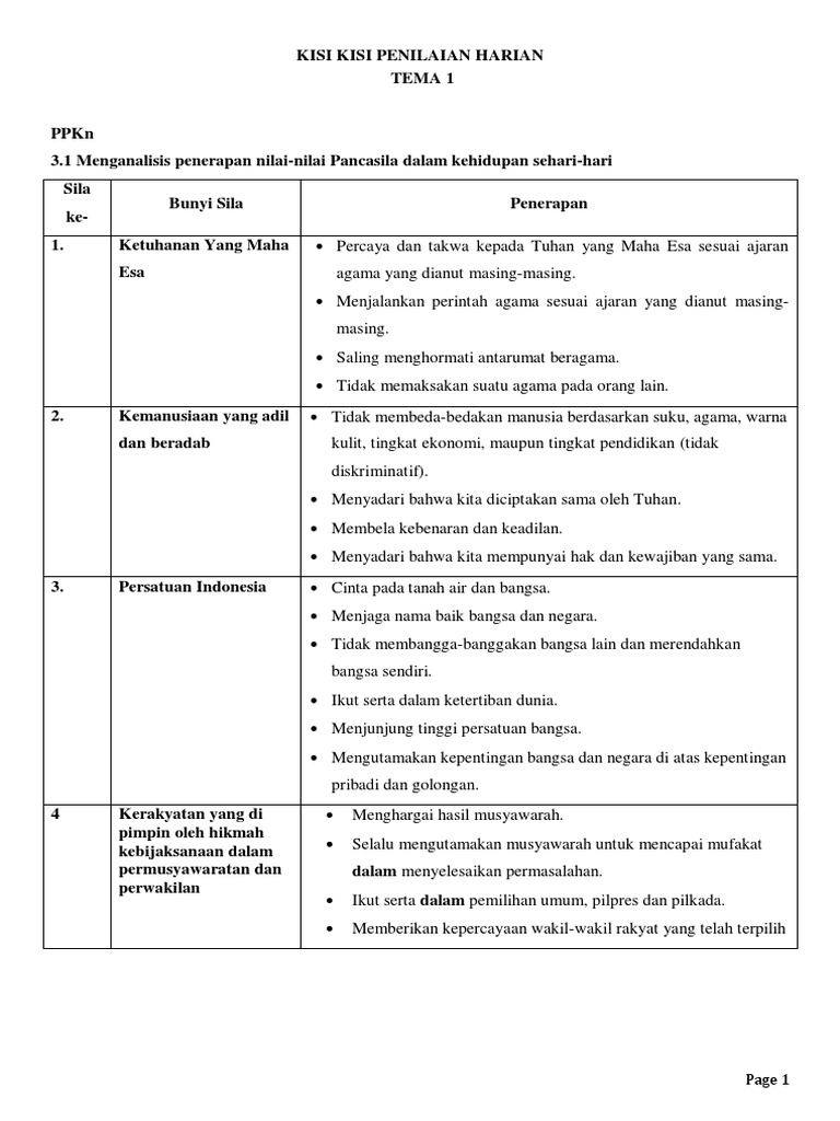Kisi - Kisi Soal Penilaian Harian Kelas 5 Tema 1 | PDF | Sains & Matematika