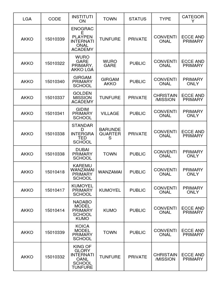Table 2058055333 1643782034 | PDF | Abrahamic Religions