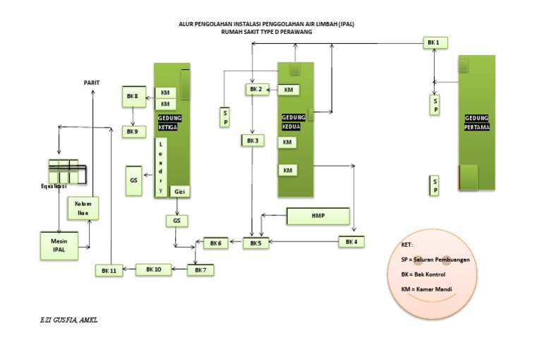 Alur IPAL | PDF