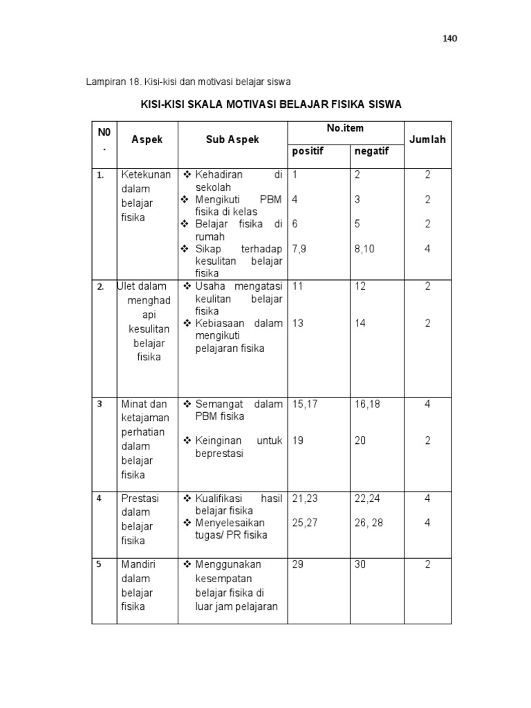 18.skala Motivasi Belajar Fisika Siswa | PDF