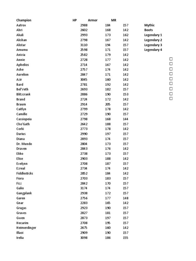 Champion Stats Calculator | PDF