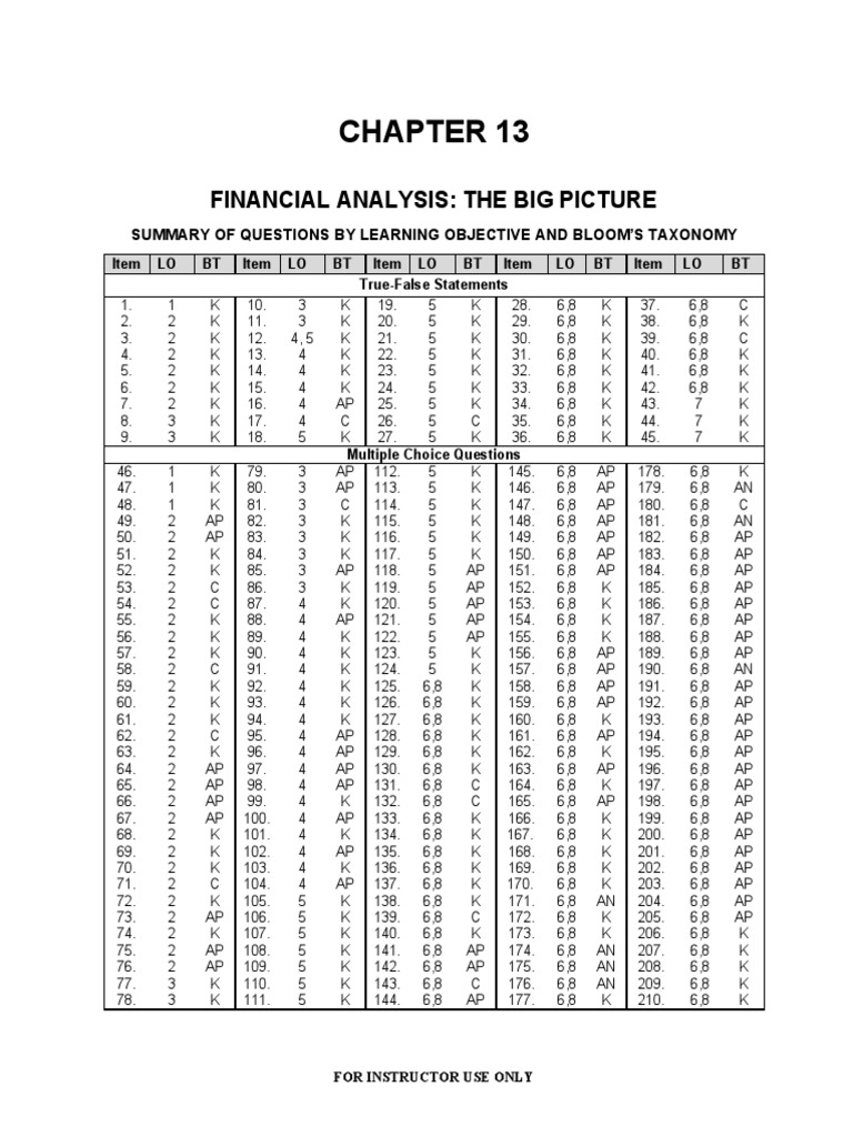 Financial Analysis: The Big Picture Summary | PDF | Income Statement ...
