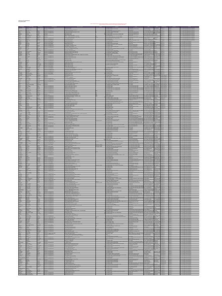 Updated List of Dentists As of September 2021 | PDF | Metro Manila ...