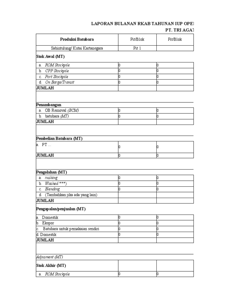 Laporan Produksi & Investasi April | PDF
