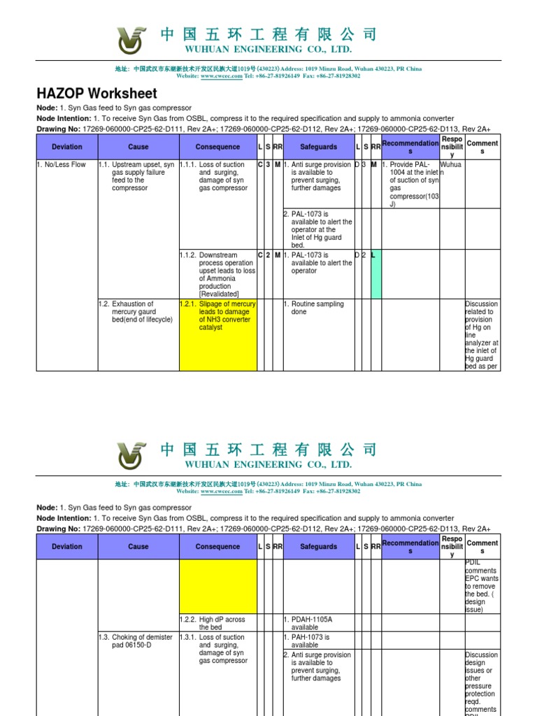 4.1.1 HAZOP Worksheet-Ammonia Unit-Raw - India Project | PDF | Chemical ...