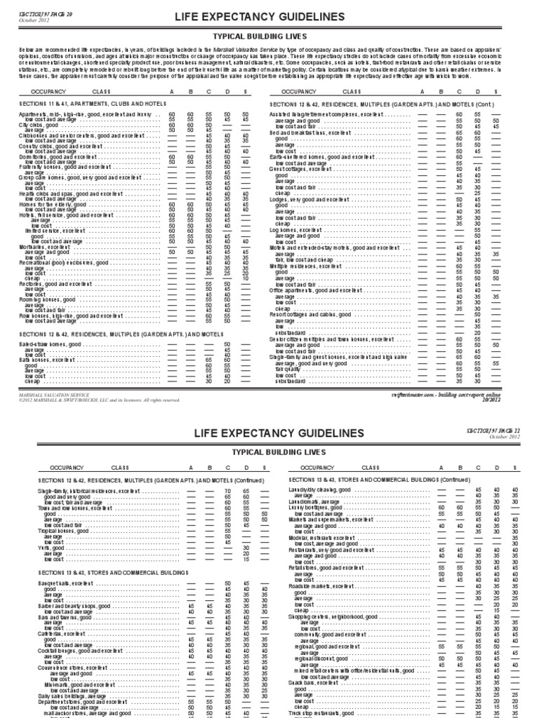 Marshall Swift Life Expectacy Guidelines | PDF | Real Estate Appraisal | Buildings And Structures