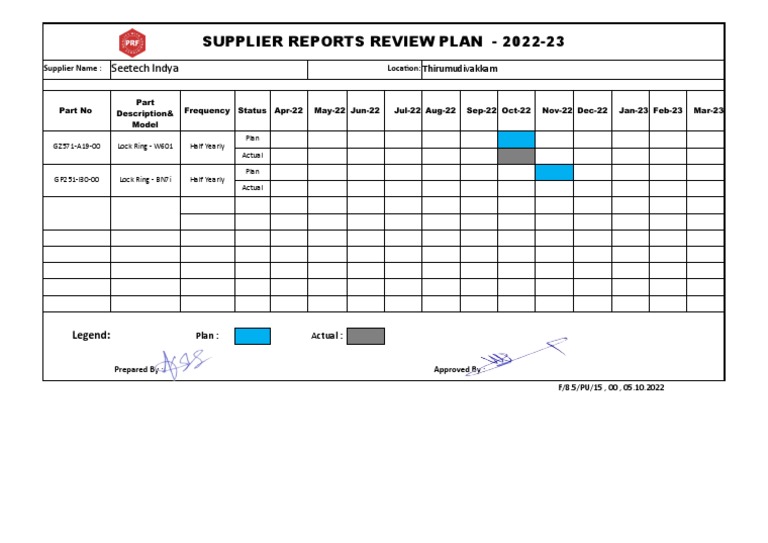 PDIR Review Plan | PDF