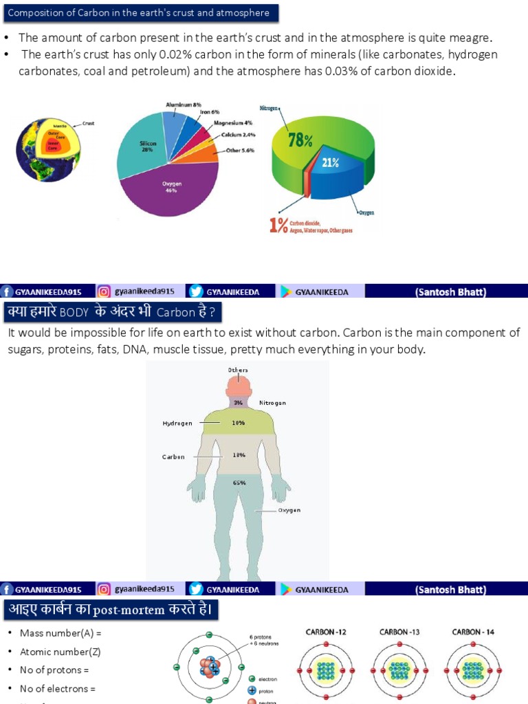 Carbon and Its Compounds One Shot GYAANI KEEDA PDF | PDF | Carbon ...