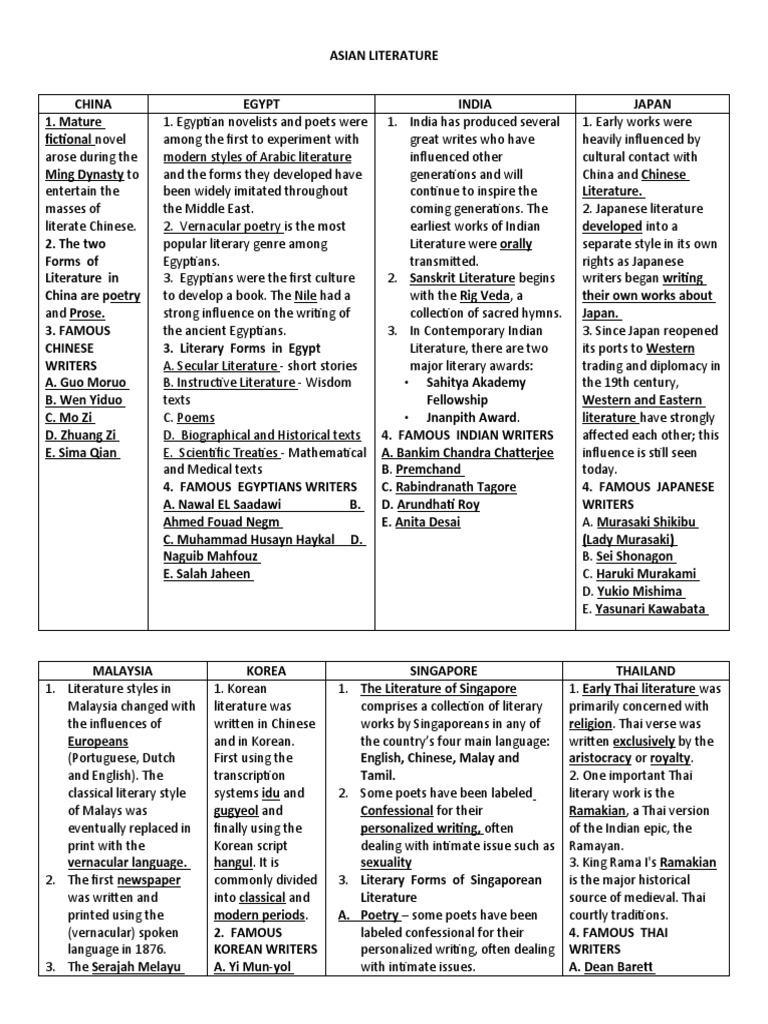 21st Century Asian Literature Overview | PDF