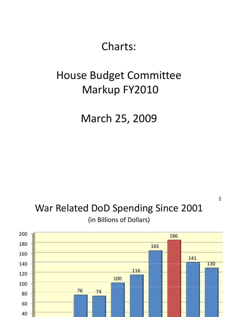 Dem Budget Charts | PDF | National Debt Of The United States | United ...