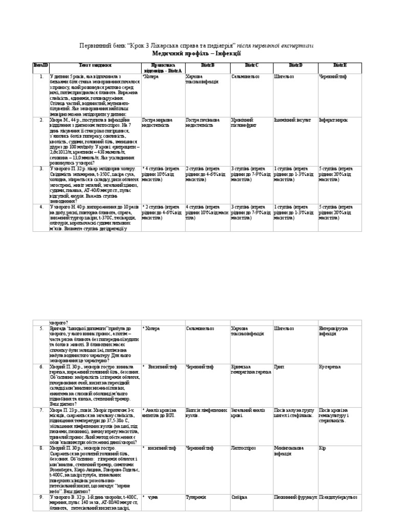 E03 инфекции | PDF