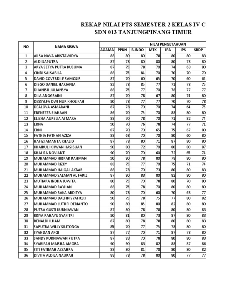 Rekap Nilai PTS Semester 2 | PDF