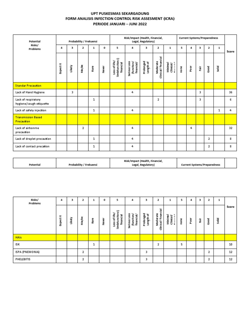 Form ICRA | Download Free PDF | Health Sciences | Environmental Social ...