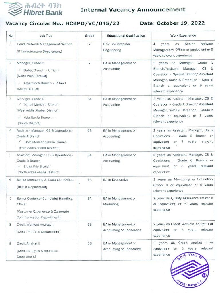 Internal Vacancy - 045.2022 | PDF