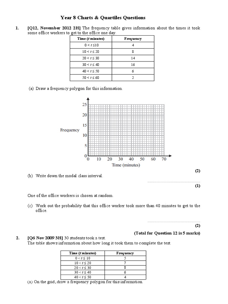Yr8 ChartsAndQuartilesWorksheet | PDF