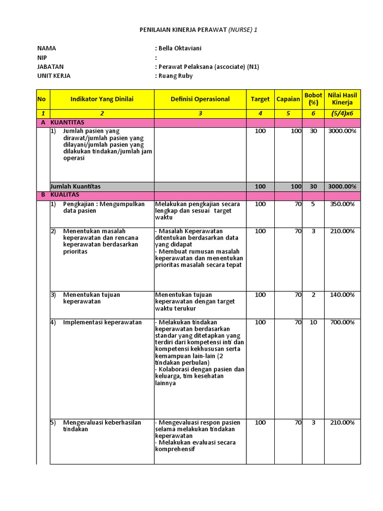 Kpi Perawat | PDF
