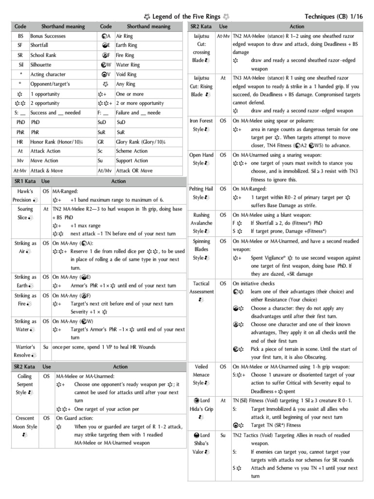 Legend of the Five Rings Techniques Compendium | PDF