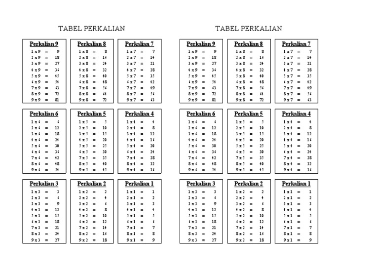 Tabel Kali | PDF