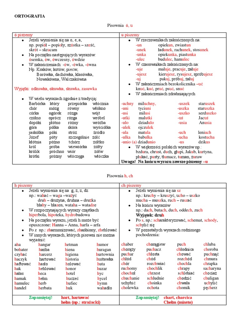 Ortografia Zasady | PDF