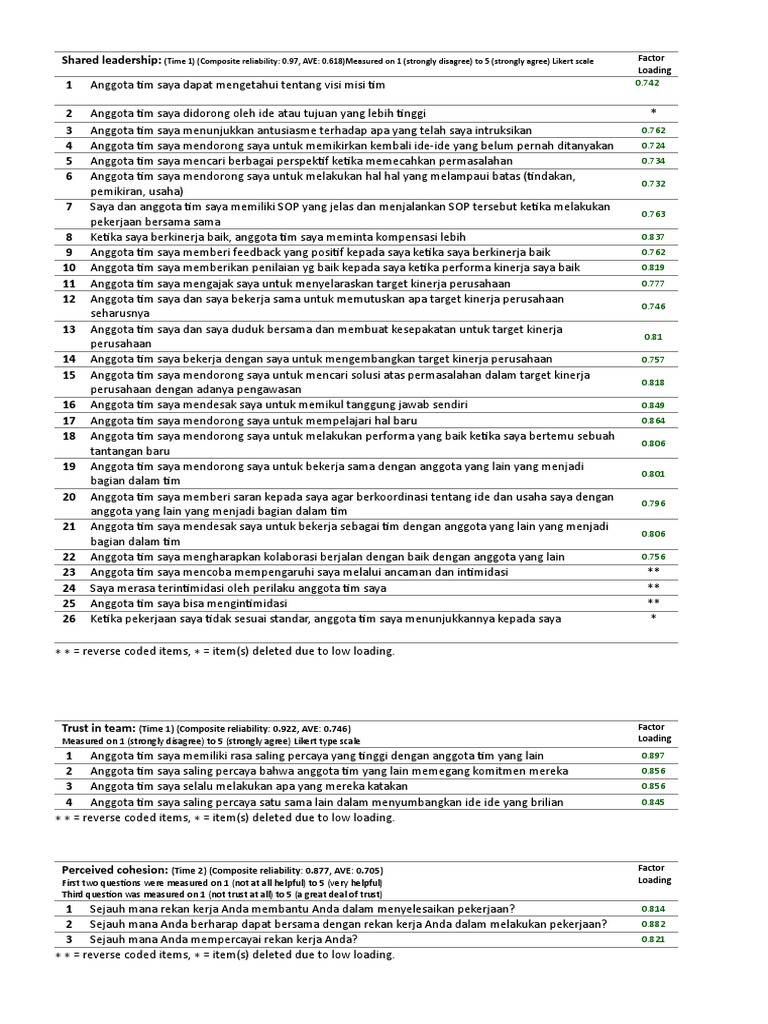 Tabel Factor Loading | PDF
