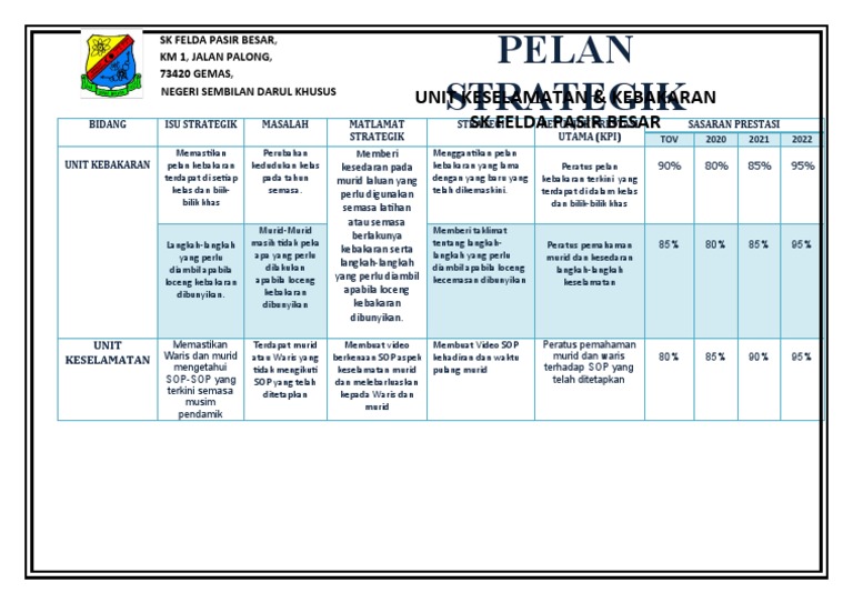 Pelan Strategik Keselamatan SK Felda Pasir Besar | PDF