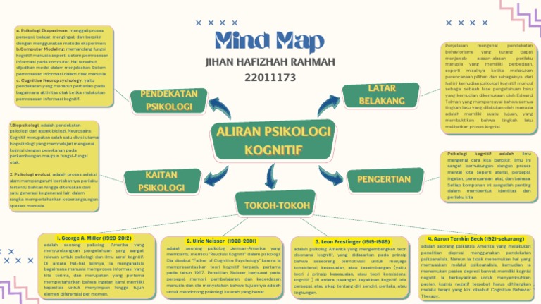 Aliran Psikologi Kognitif dan Tokohnya | PDF