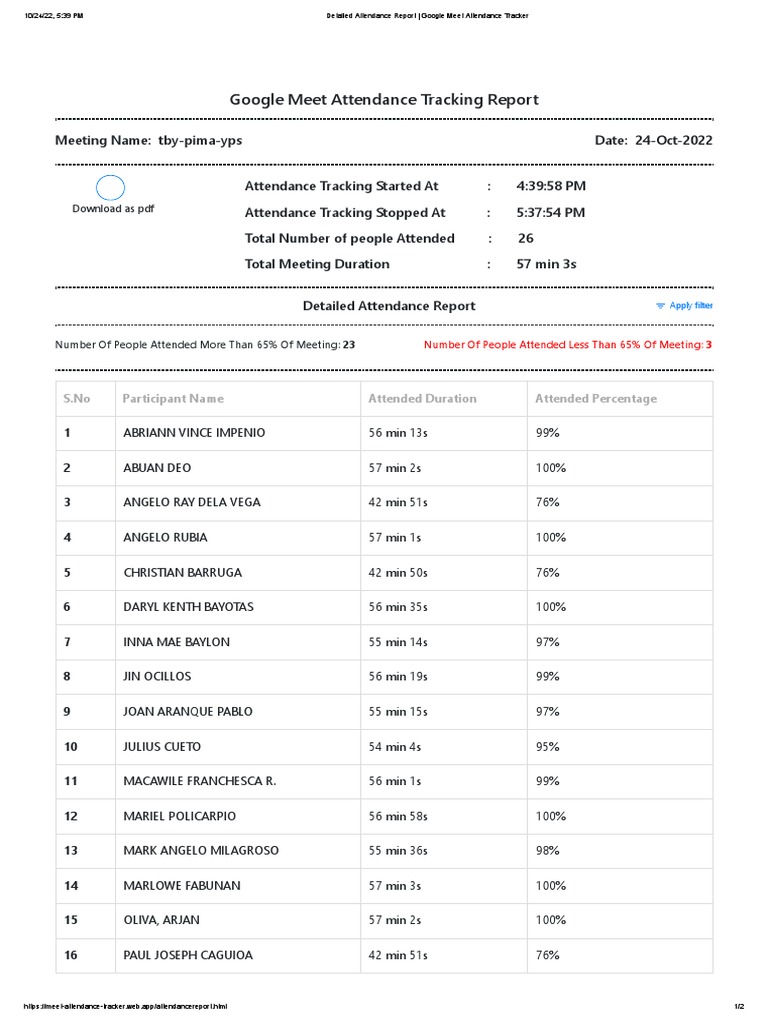 Detailed Attendance Report | PDF