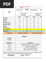 Early Childhood Development (Eccd) Checklist: Scaled Score ...