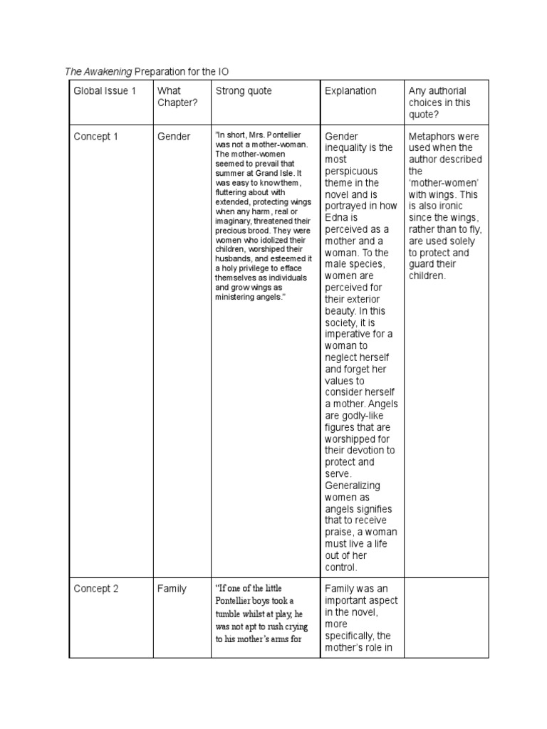 The Awakening Preparation For The IO | PDF | The Awakening (Chopin Novel)