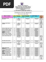 Accomplishment Report Kinder 2020 2021 2ND Q | PDF | Kindergarten ...