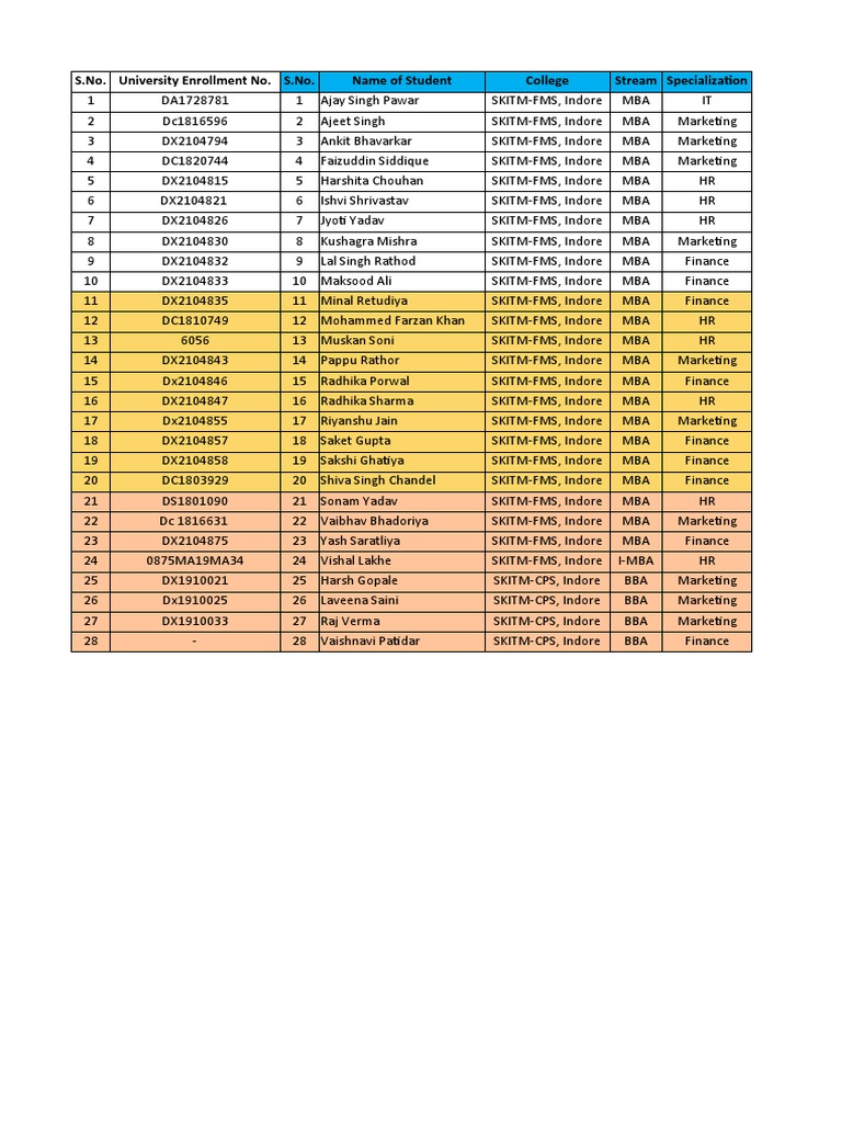 Learningshala GD Groups | PDF