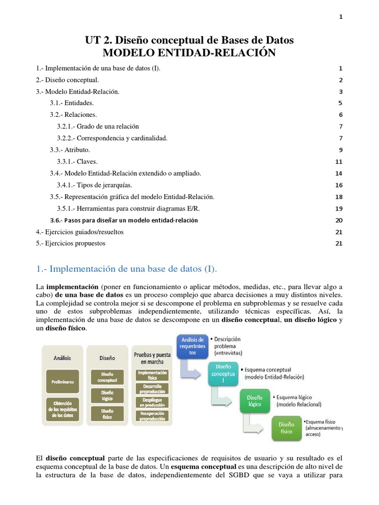Ut 2 Diseño Conceptual BD Modelo Entidad-Relación 22-23 | PDF | Bases ...