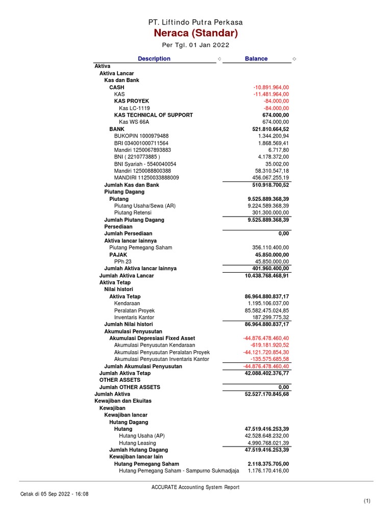 Saldo Awal Neraca 2022 | PDF